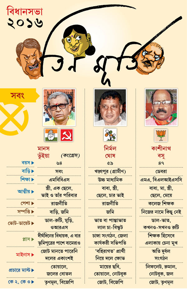 Manas bhunia campaign for alliance with smile on his face - Anandabazar