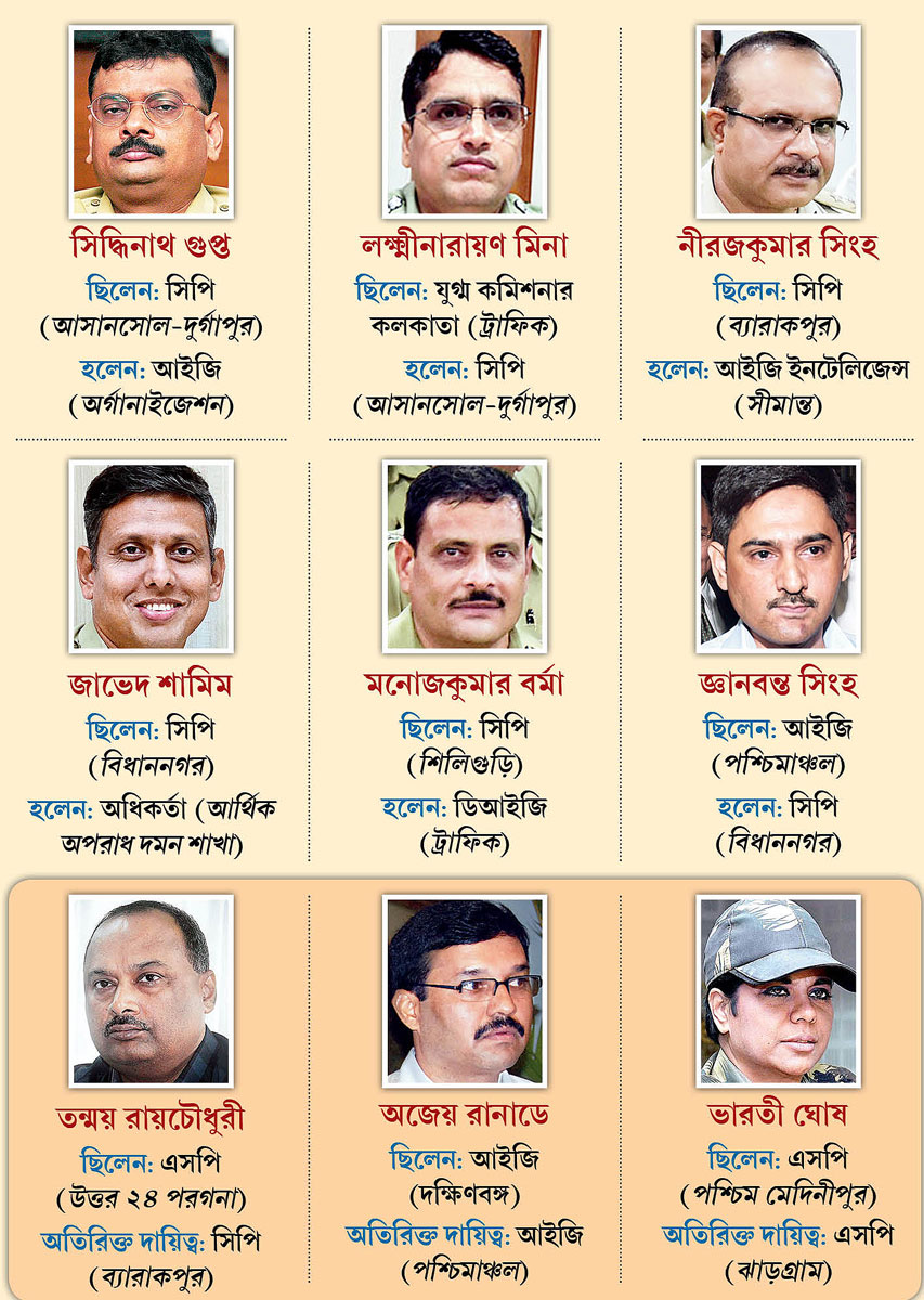 Now Javed Shamim has been transferred - Anandabazar