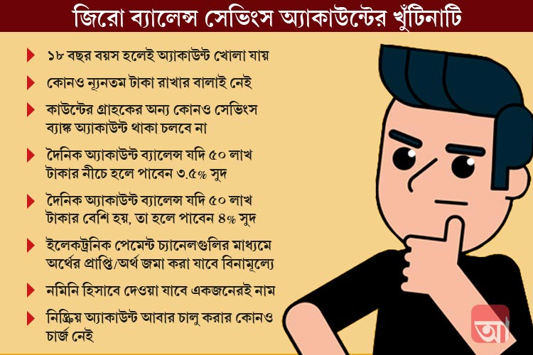 The merits and demerits zero balance account dgtl - Anandabazar The merits and demerits zero balance account dgtl - Anandabazar