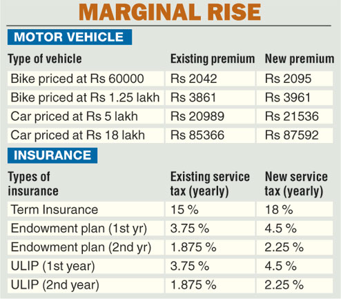 You will have to pay more for insurance under GST - Telegraph India