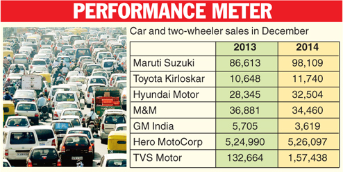 Wait and watch on car price rise - Telegraph India