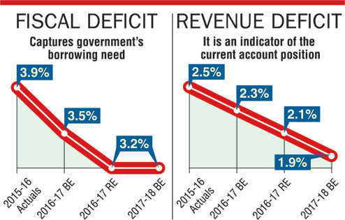 Balancing act on deficit - Telegraph India