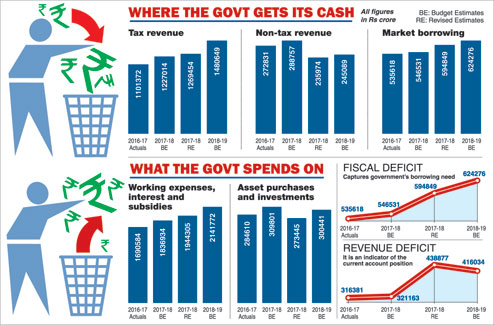 The importance of being salaried - Telegraph India