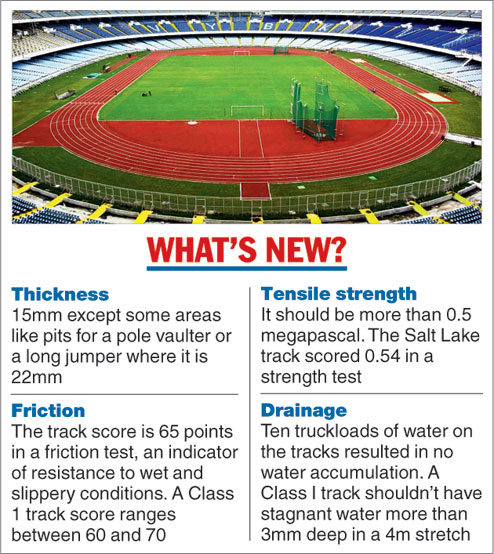 World-class track in Salt Lake - Telegraph India
