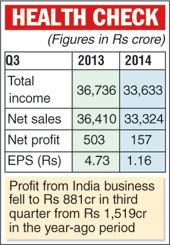 Tata Steel struggles on local turf - Telegraph India