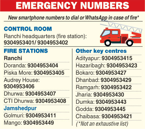 Smart move to fight blaze - Telegraph India