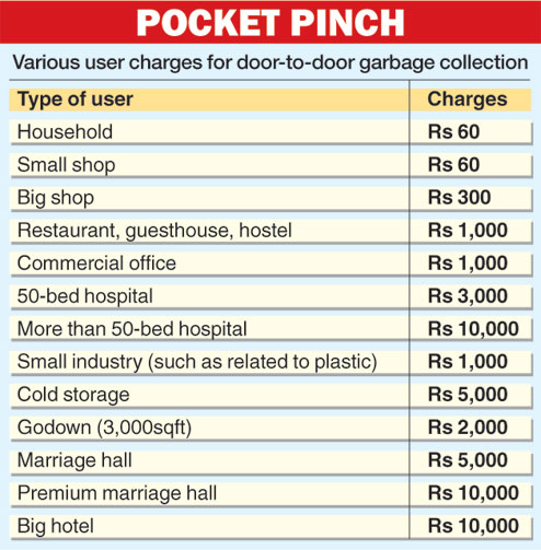 Trash collection at doorstep - Telegraph India