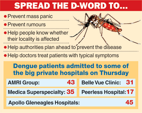 Dengue data block defies safety logic - Telegraph India