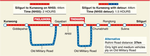 Dented highway obstacle for future - Telegraph India