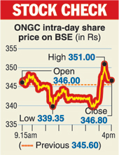 ONGC subsidy burden stays - Telegraph India