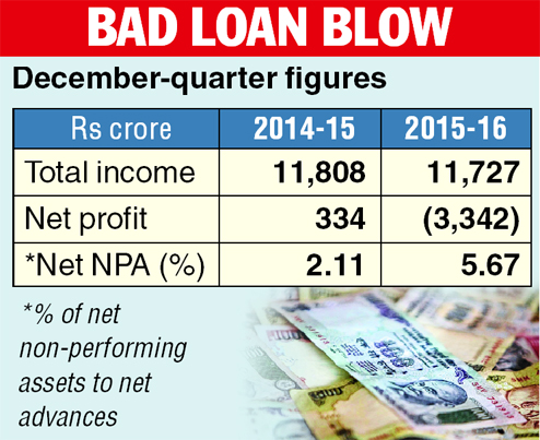 Dubious distinction for BoB - Telegraph India