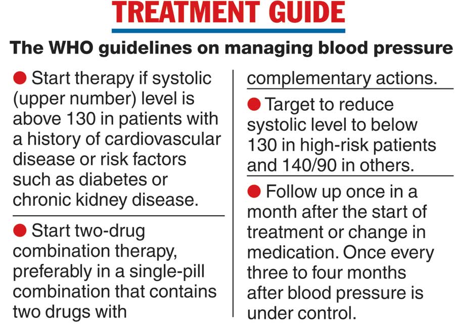 World Health Organization WHO World Health Organisation Revises