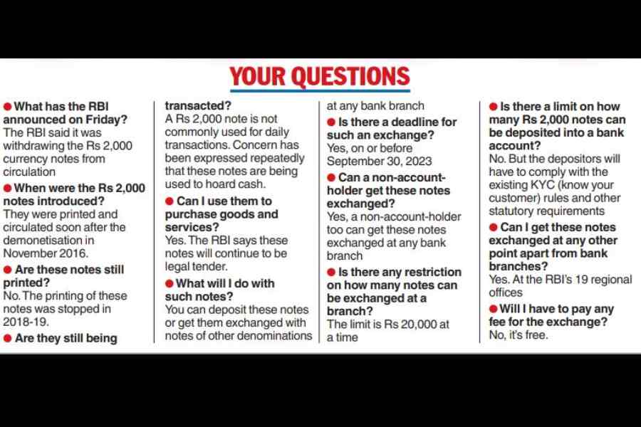 The Withdrawal Of 2000 Notes In India What You Need To Know
