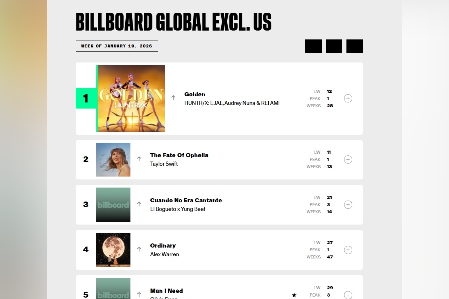 KPop Demon Hunters | ‘KPop Demon Hunters’ song ‘Golden’ becomes first ...