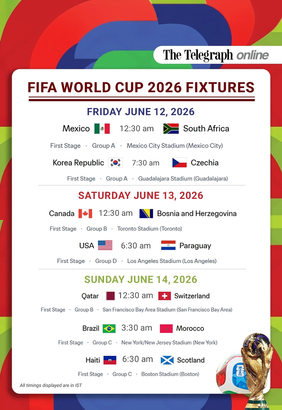 Fifa world cup 2026 | 104 matches, 48 teams, one trophy: Fifa World Cup ...
