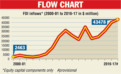 Healthy rise in dollar inflow - Telegraph India