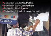 Signboards in Bengali - LANGUAGE DAY DECISION - Telegraph India