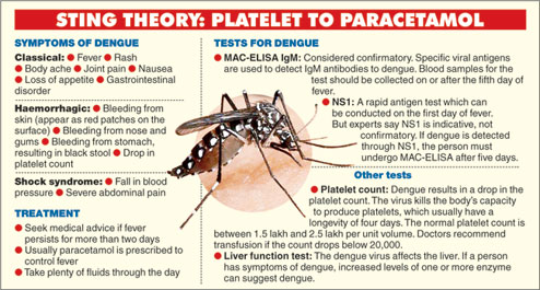 Fever fear in hospital rush - Telegraph India