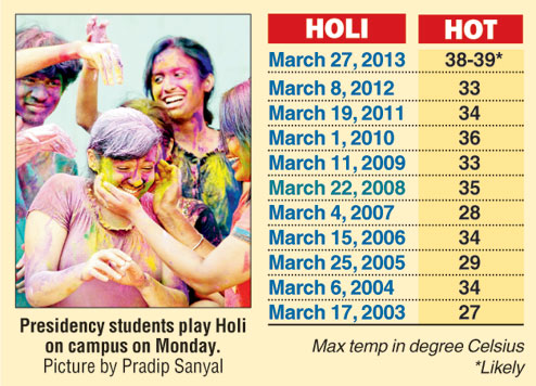 After hottest day, Holi high - Telegraph India