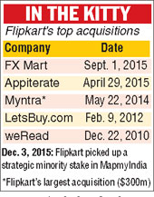 Flipkart in stake deal to Map future move - Telegraph India