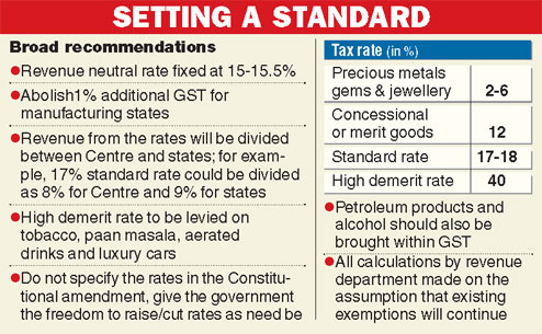 Four-tier GST proposal - Telegraph India