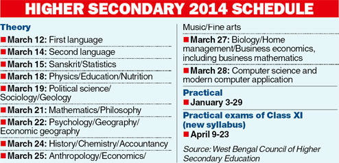BCom first class falls - Telegraph India