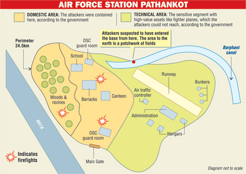 Operation Pathanblot - Telegraph India