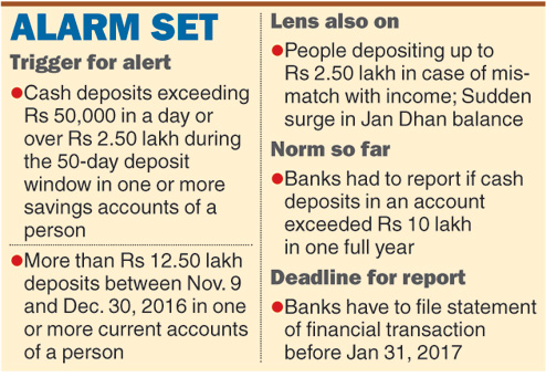 Income tax scanner on deposits - Telegraph India