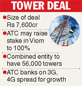 ATC to pick up 51% in Viom - Telegraph India