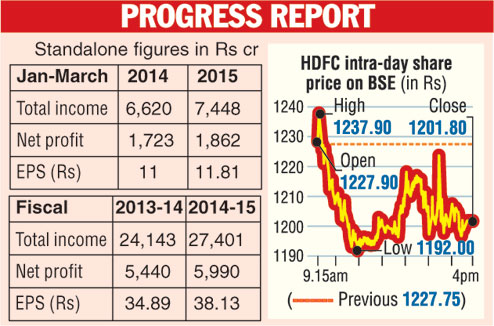 HDFC profit rises 8% - Telegraph India