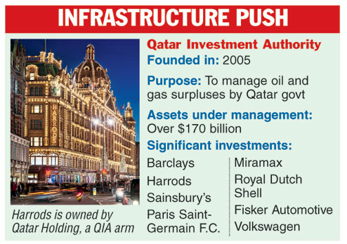 Pitch for Qatar FDI purse - Telegraph India