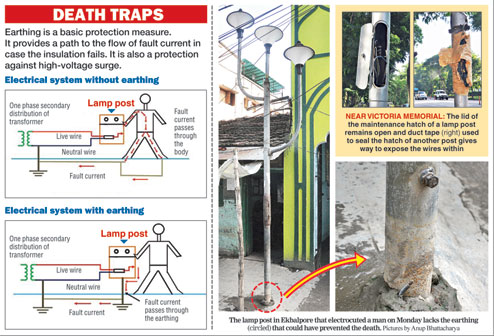 Lack of earthing proves fatal - Telegraph India