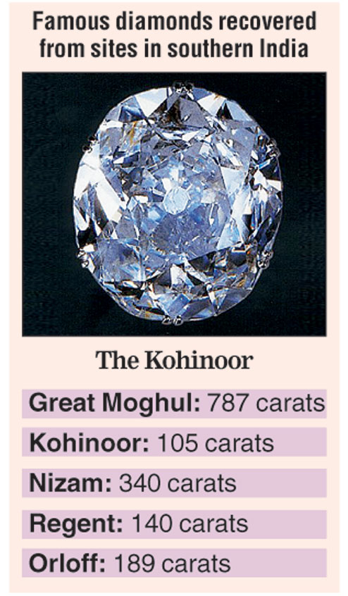 Real Kohinoor Diamond