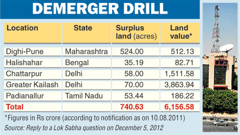Govt moves to reclaim VSNL land - Telegraph India