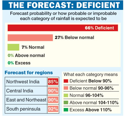 Pray prediction is wrong - Telegraph India