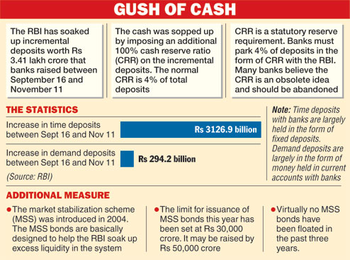 Bond to mop up money - Telegraph India