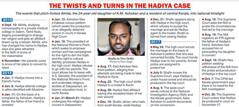 Kerala U-turn on Hadiya investigation - Telegraph India
