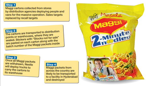 Maggi sees healthy appetite - Telegraph India