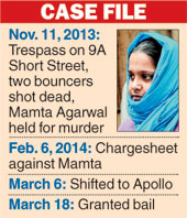 Mamta gets bail in 9A murder case - Telegraph India