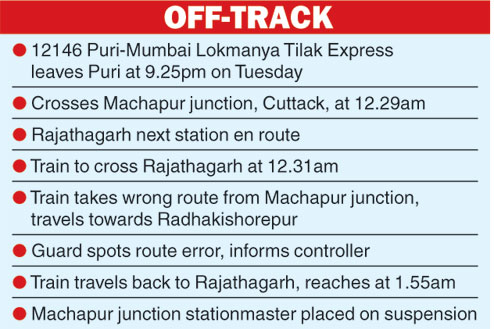 Train takes wrong route, returns - Telegraph India