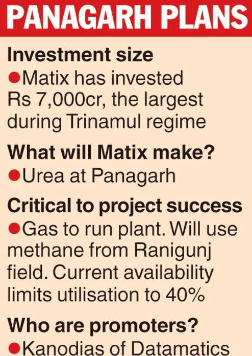Matix unit to take off soon - Telegraph India