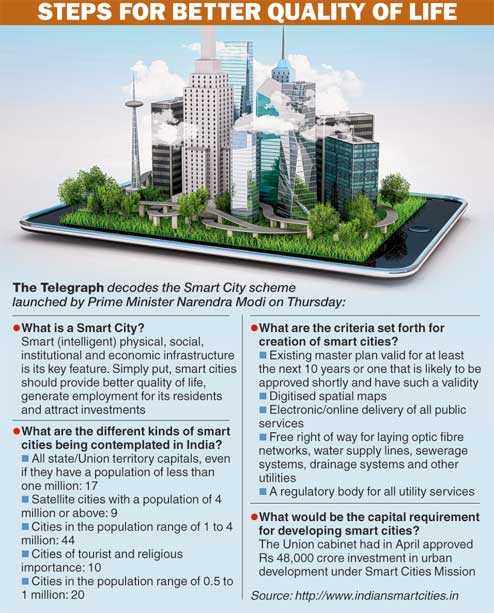 Three smart cities in state kitty - Telegraph India