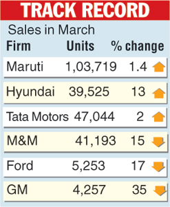 Dull March car show - Telegraph India